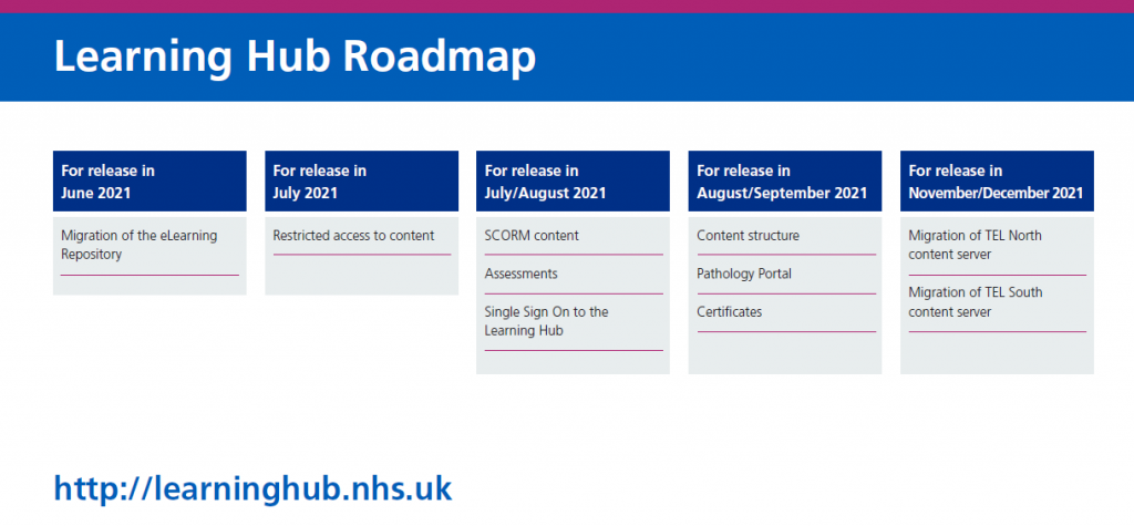 Learning Hub – roadmap published - TEL blog