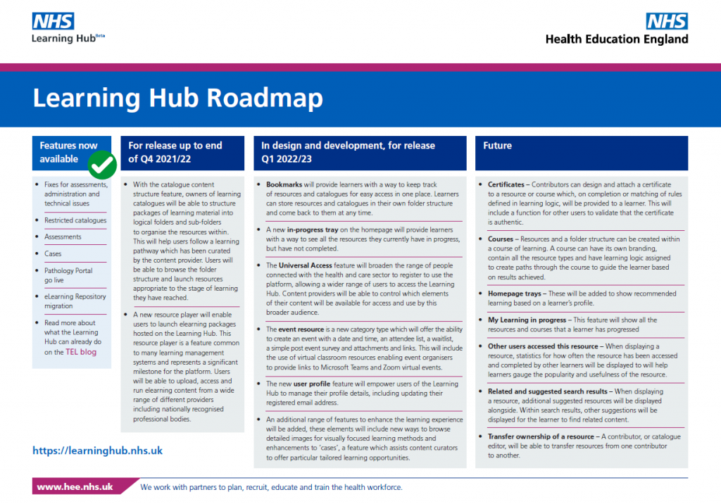 Learning Hub roadmap - TEL blog