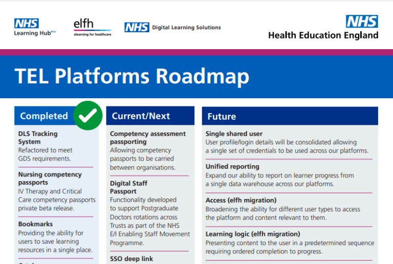 TEL Platforms Roadmap - TEL blog