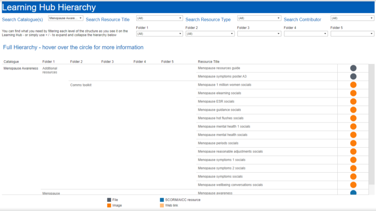 New Learning Hub catalogue dashboards - TEL blog
